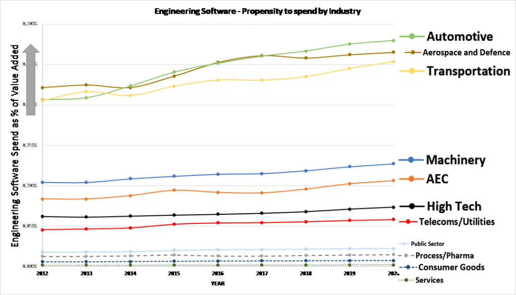 Come-on, PLM! - Cambashi