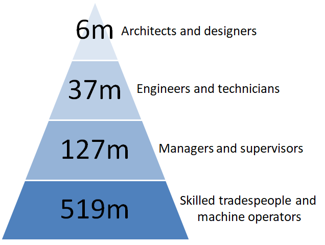 The Engineering Software Pyramid