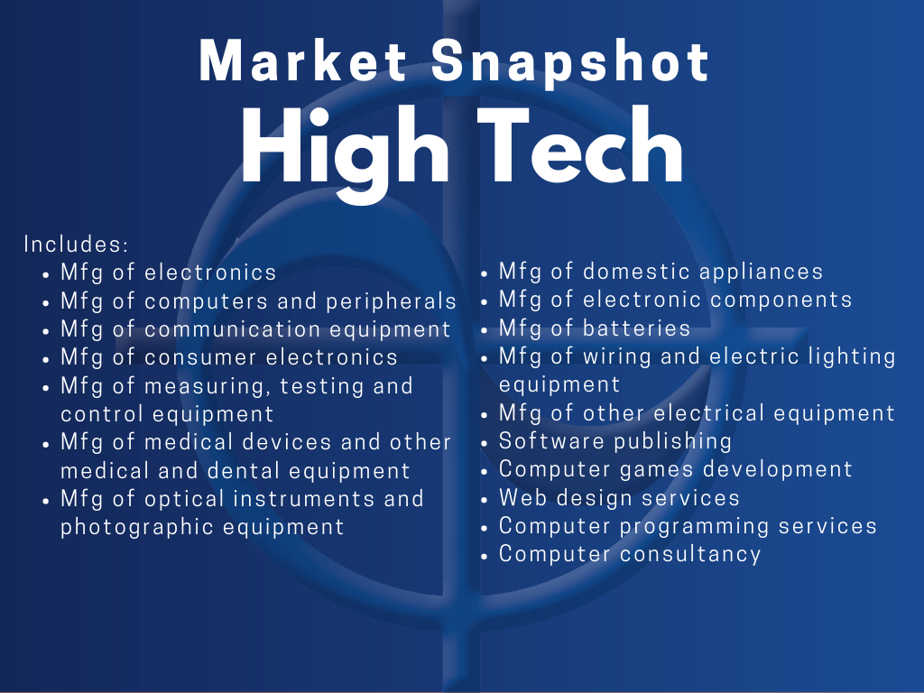 High Tech Industry | Computer Aided Engineering Market Report