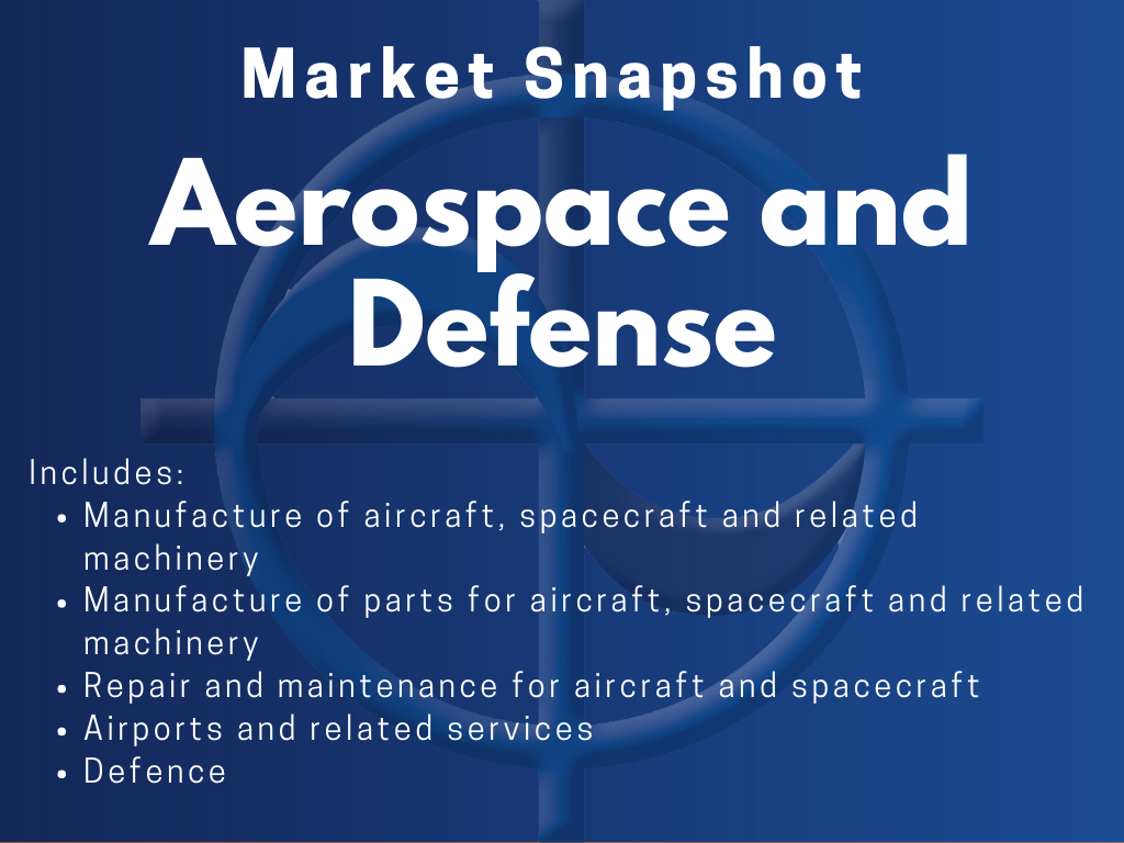 Aerospace and Defence Industry | Computer Aided Engineering Market Report