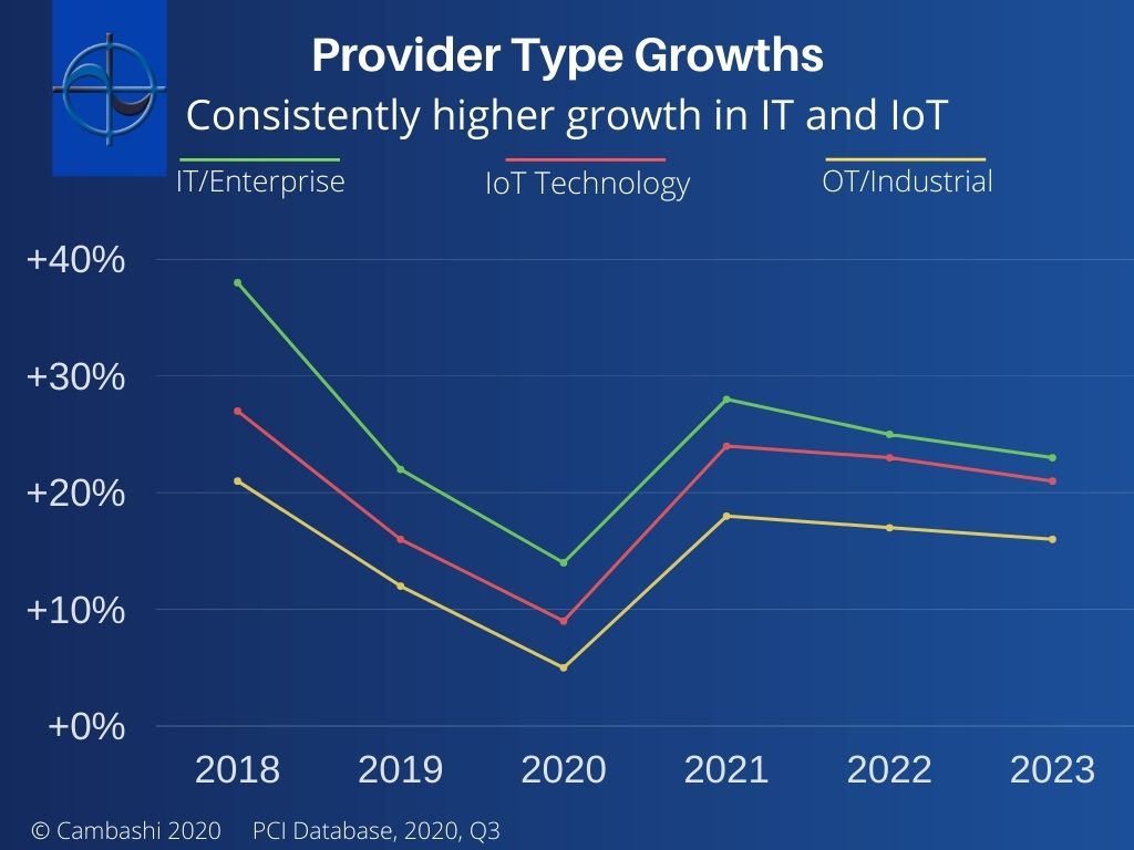 The Industrial Internet of Things. Connected Applications and Digital ...