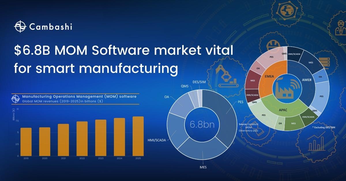 Trends, opportunities, and threats in the Manufacturing Operations ...