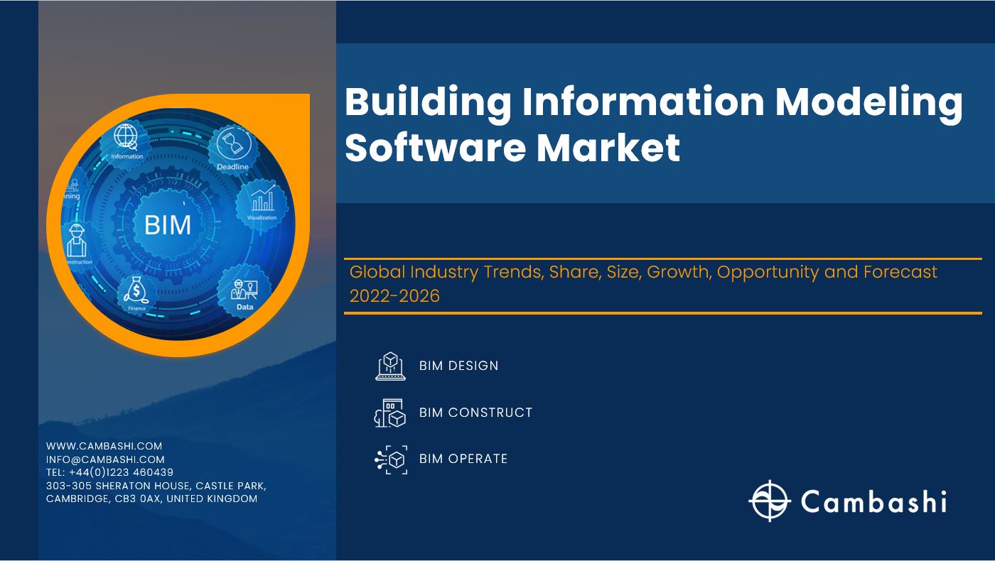 BIM Software Market Report - Market Drivers, Trends, Share, Size ...